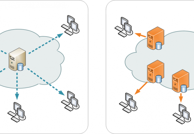 The CDN Blog - Everything about CDN, Media and Security